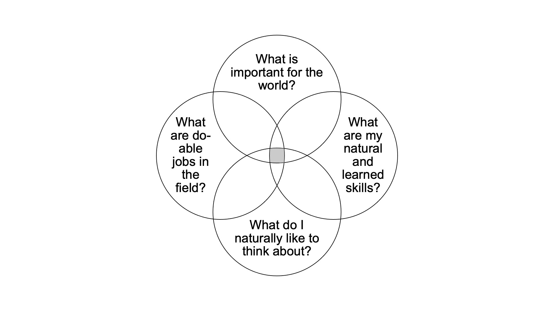 Four Questions to Ask Yourself that Optimize Your Career Path – New ...