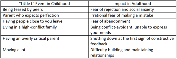 What Is a “Little t” Trauma? – New Harbinger Publications, Inc